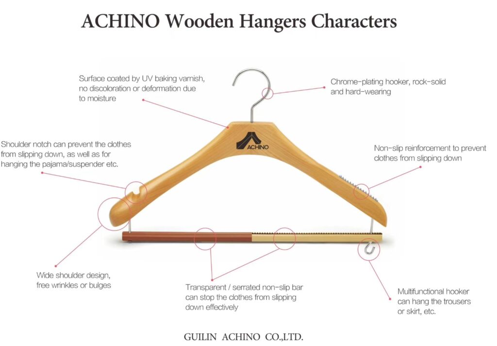 ACHINO Tells The Hanger – ACHINO